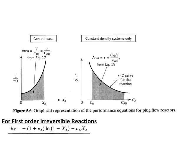 Reactor Design 5 | PPT