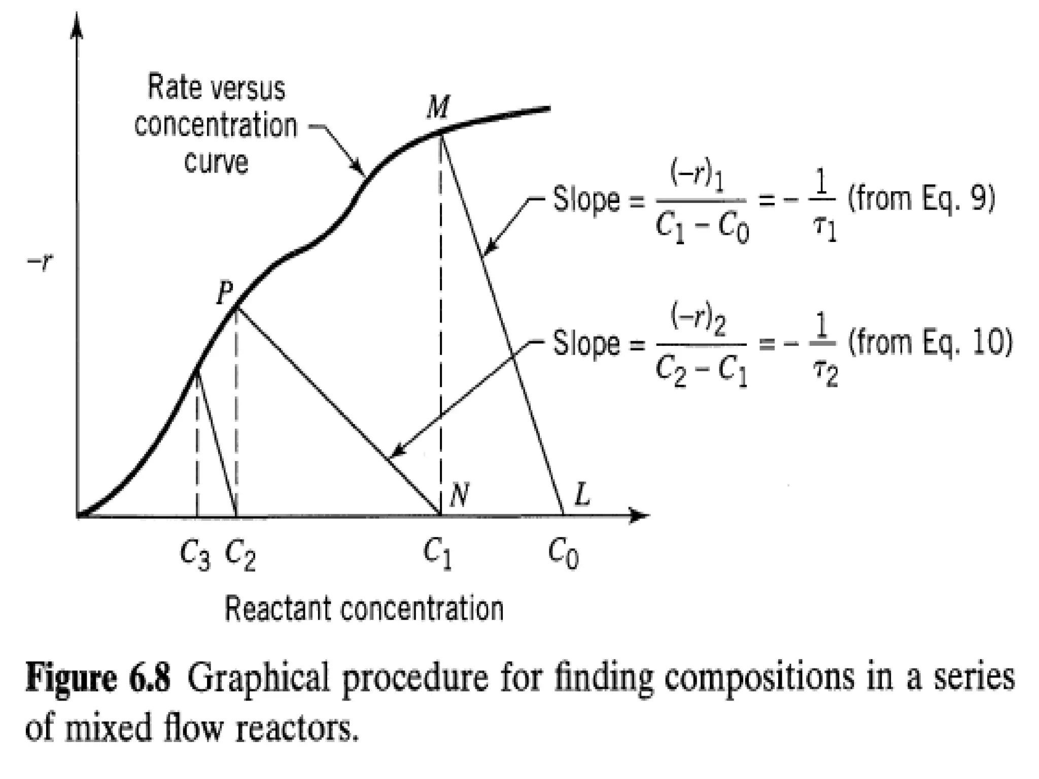 Reactor Design 8 | PPT