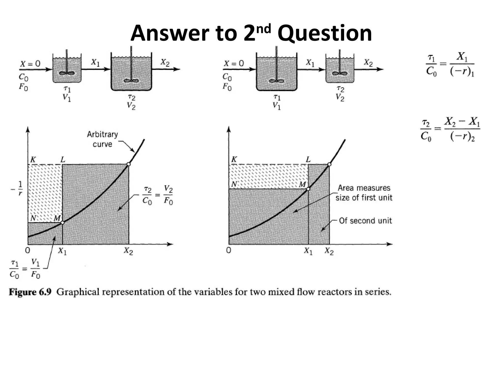 Reactor Design 8 | PPT