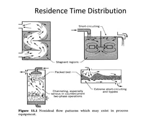 Reactor Design 9 | PPT