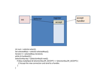 Reactor Design Pattern | PPTX | Programming Languages | Computing