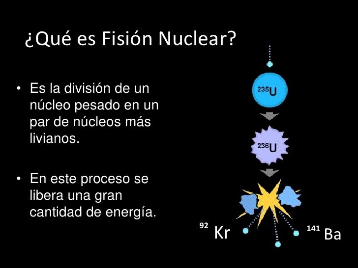 Concepto De Fisin Nuclear