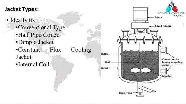 How Different Temperature Gets achieved in Reactor | PPTX