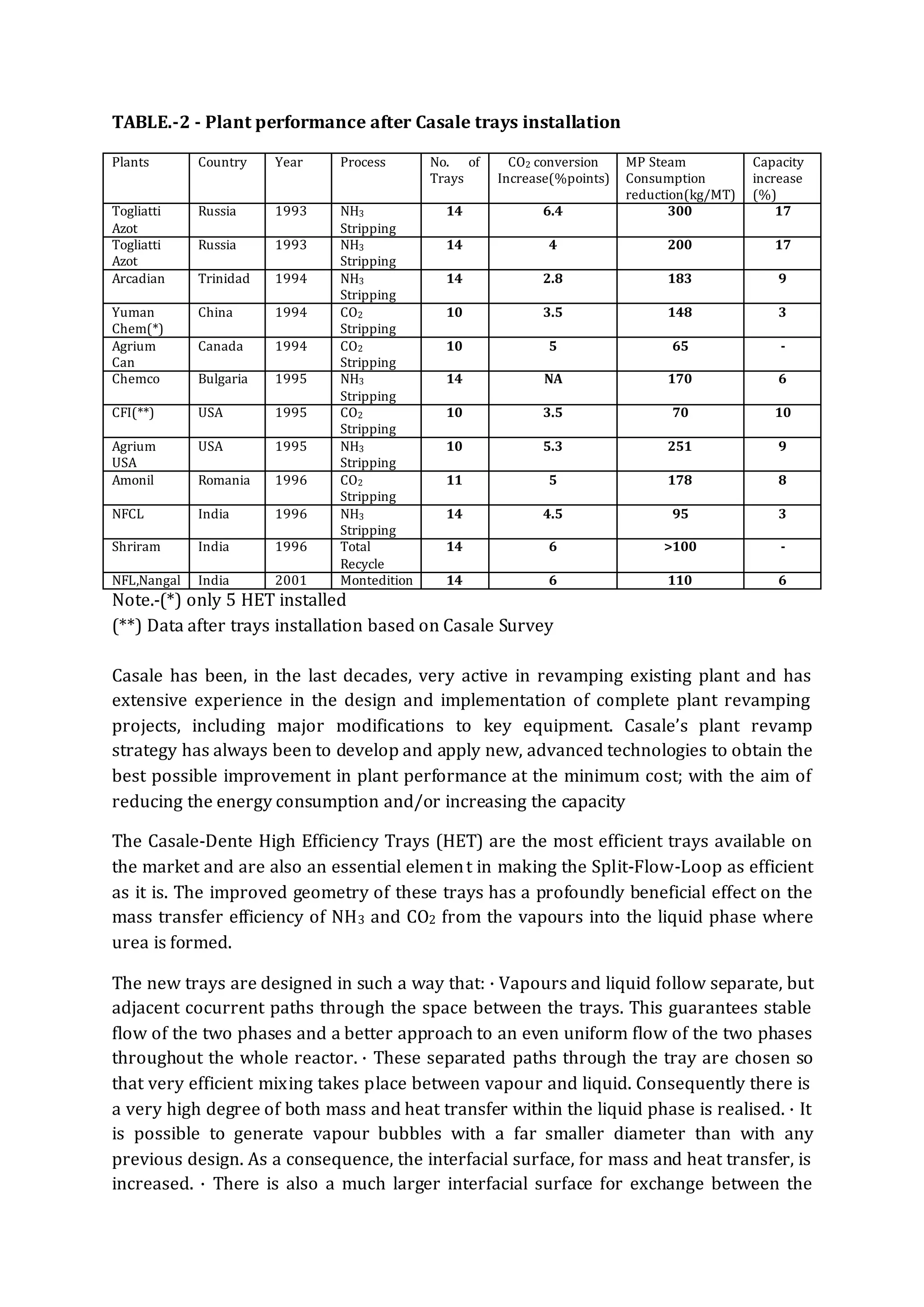 Reactor kinetics & ; different types of reactor trays | PDF