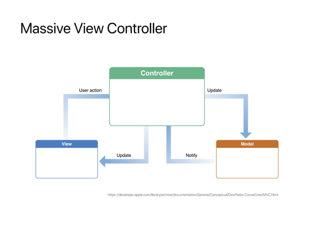 Hello, ReactorKit | PPT