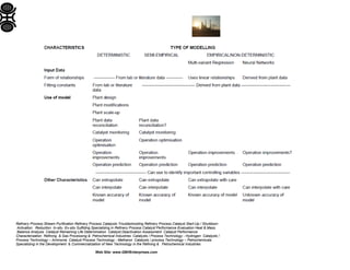 Reactor Modeling Tools - An Overview | PDF | Chemistry | Science