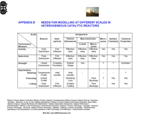 Reactor Modeling Tools - An Overview | PDF | Chemistry | Science