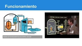 Reactor nuclear embalse | PPTX