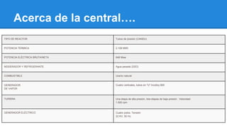 Reactor nuclear embalse | PPTX