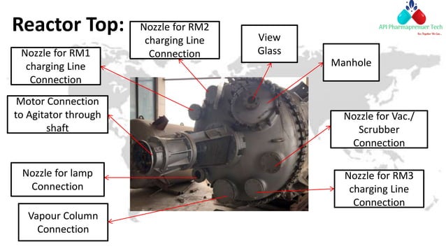 Reactors & parts in API & Chemical Industries