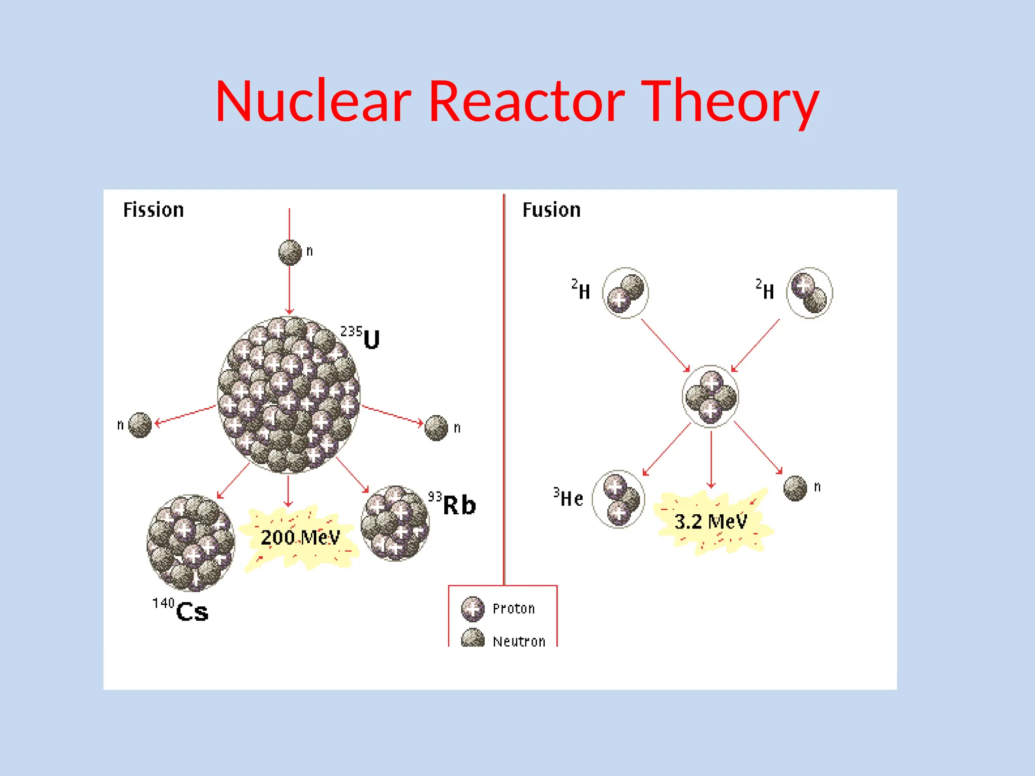 Reactor PhysicsReactor Physics Reactor Physics Reactor Physics Reactor ...