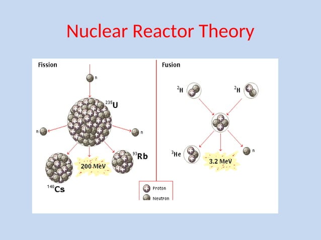 Reactor PhysicsReactor Physics Reactor Physics Reactor Physics Reactor ...