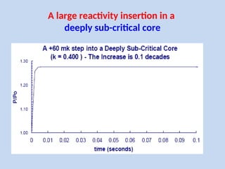 Reactor PhysicsReactor Physics Reactor Physics Reactor Physics Reactor ...