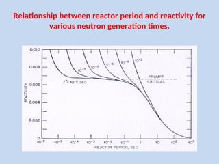 Reactor PhysicsReactor Physics Reactor Physics Reactor Physics Reactor ...