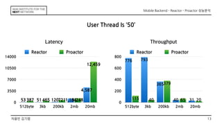 Reactor Proactor 성능분석 | PPT