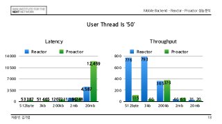 Reactor Proactor 성능분석 | PPT