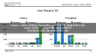 Reactor Proactor 성능분석 | PPT