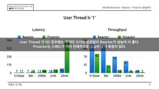Reactor Proactor 성능분석 | PPT
