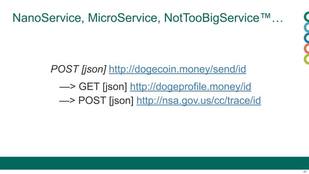 Reactor, Reactive streams and MicroServices | PPT