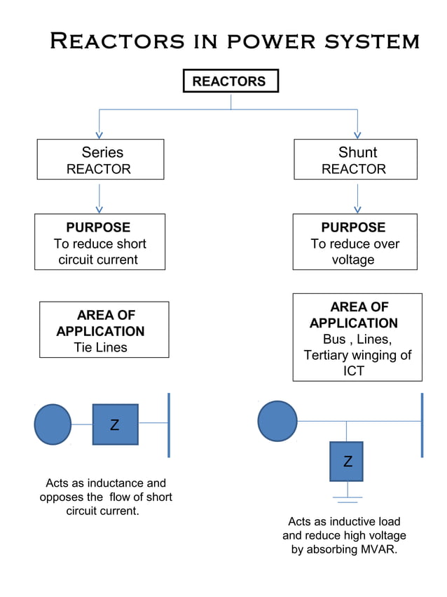 Reactors | PPT