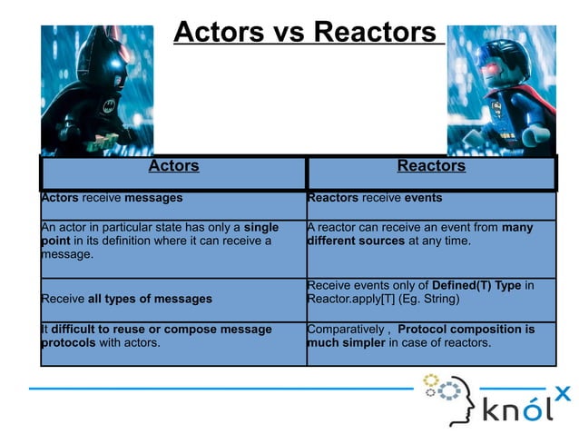 Reactors.io