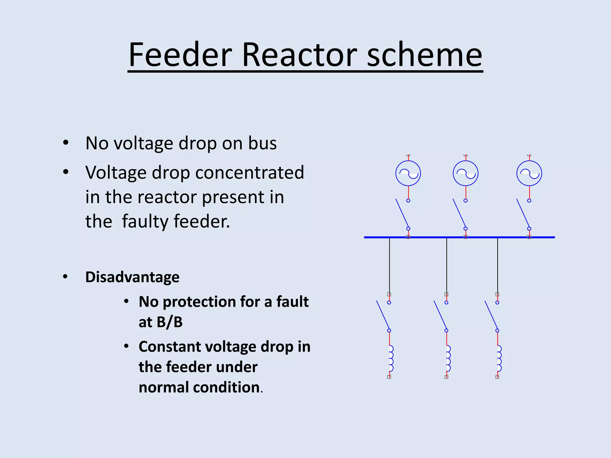 Reactors and its types | PPT