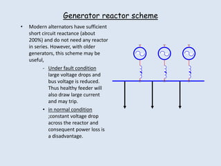 Reactors and its types | PPT