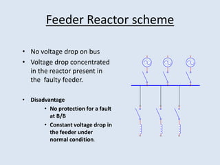 Reactors and its types | PPT