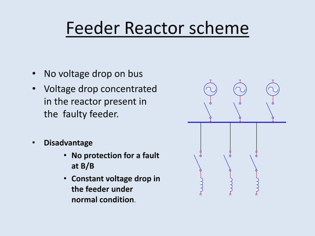 Reactors and its types | PPT