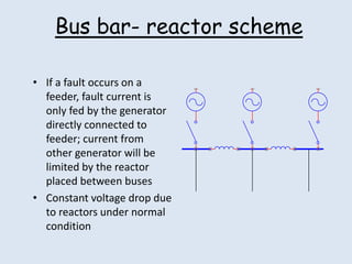 Reactors and its types | PPT
