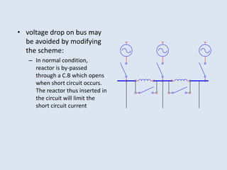 Reactors and its types | PPT