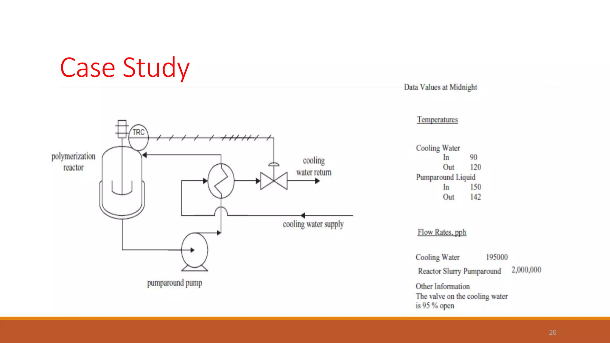 Troubleshooting of Catalytic Reactors | PPTX