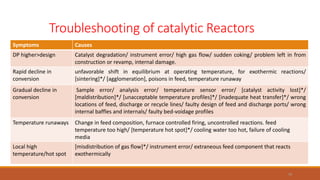Troubleshooting of Catalytic Reactors | PPTX