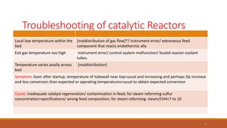 Troubleshooting of Catalytic Reactors | PPTX