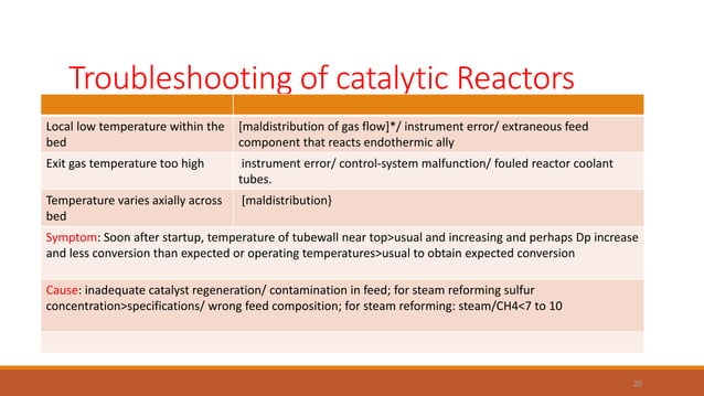 Troubleshooting of Catalytic Reactors | PPTX | Chemistry | Science