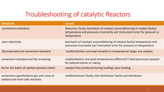 Troubleshooting of Catalytic Reactors | PPTX