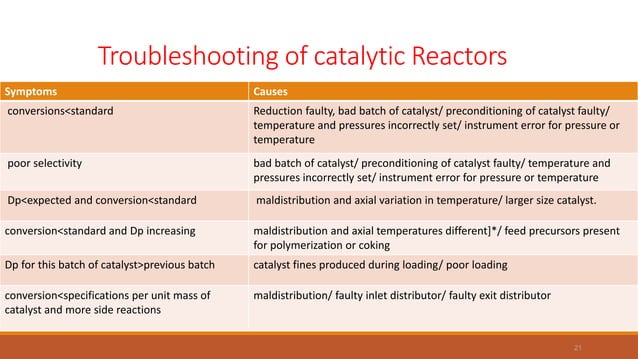 Troubleshooting of Catalytic Reactors | PPTX | Chemistry | Science