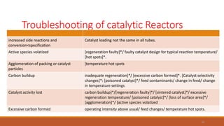 Troubleshooting of Catalytic Reactors | PPTX