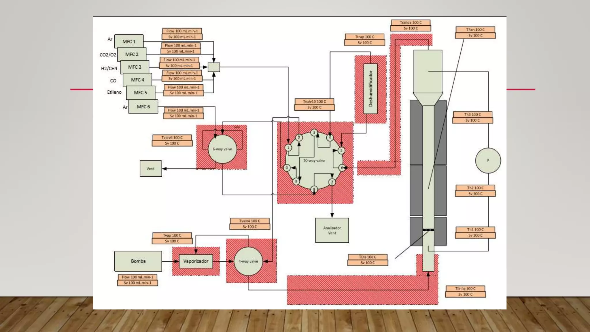 Reactor's Presentation - Reactor Lecho Fluidizado-AndresMuñoz.pptx