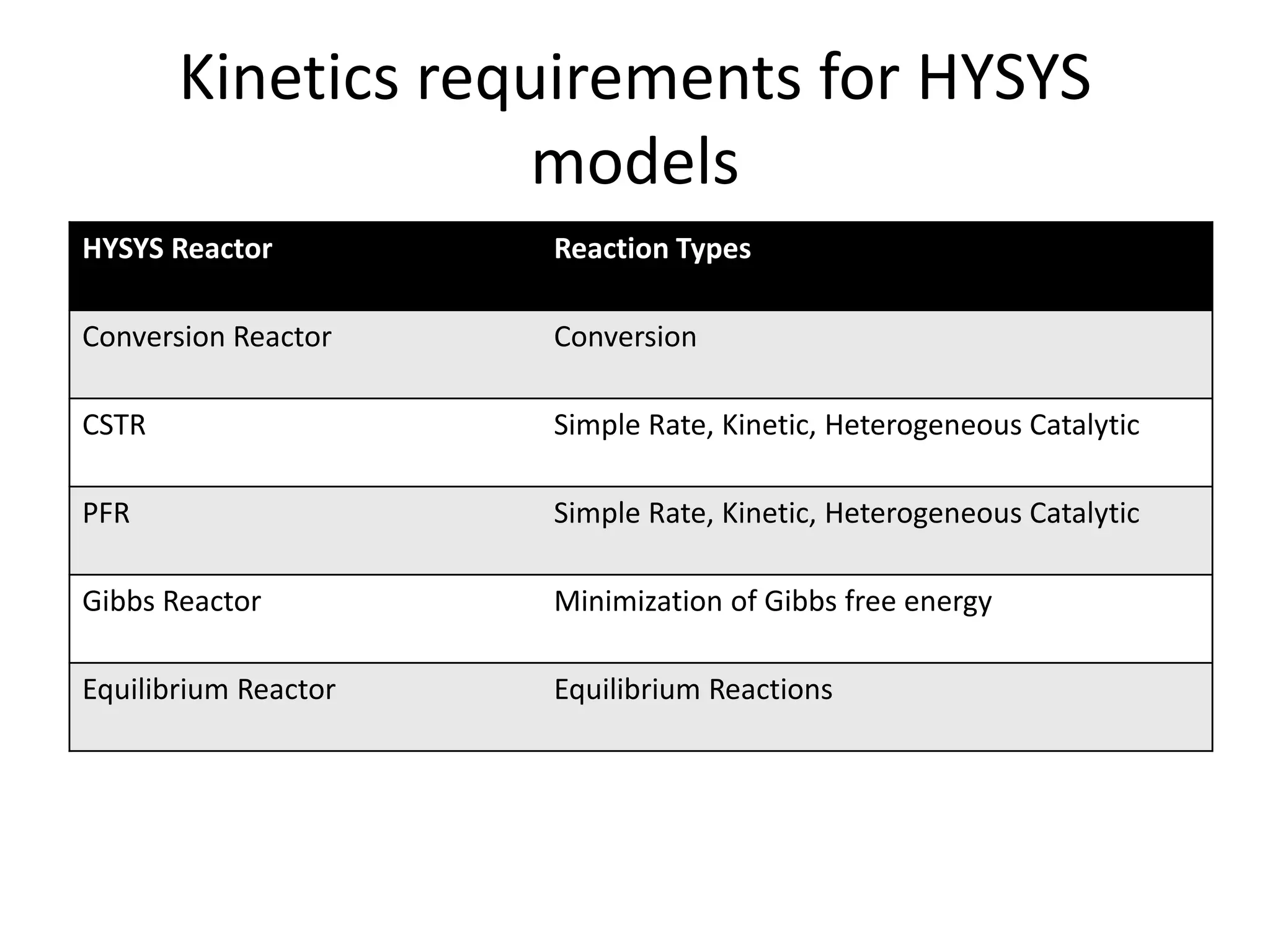 Reactors simulation note.pdf