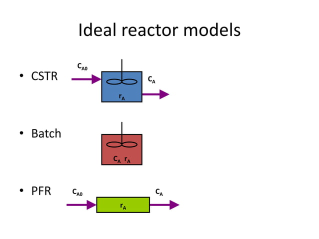 Reactors simulation note.pdf