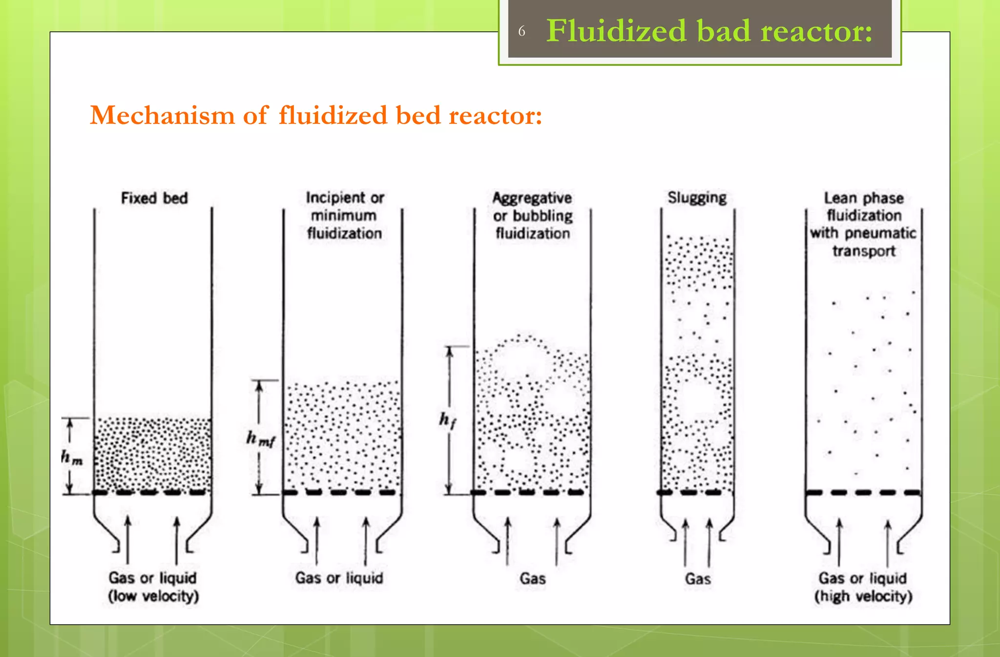 Reactors used in heterogeneous catalytic oxidation, oxidation of ...