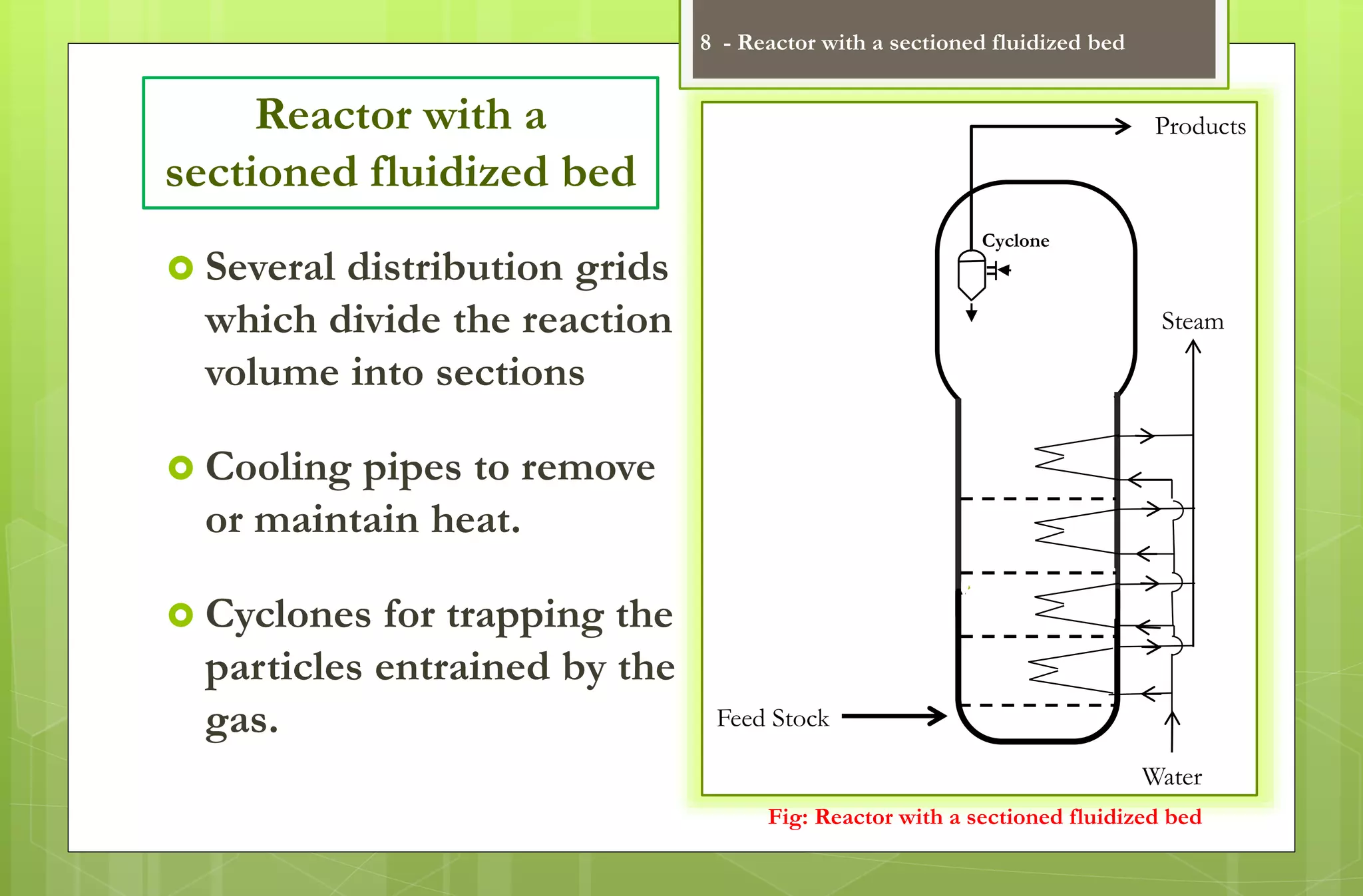 Reactors used in heterogeneous catalytic oxidation, oxidation of ...