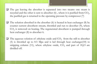 Reactors used in heterogeneous catalytic oxidation, oxidation of ...