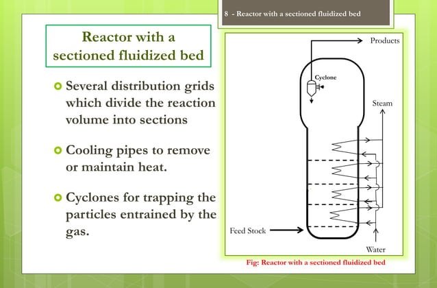 Reactors used in heterogeneous catalytic oxidation, oxidation of ...