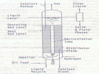 Reactor types.ppt