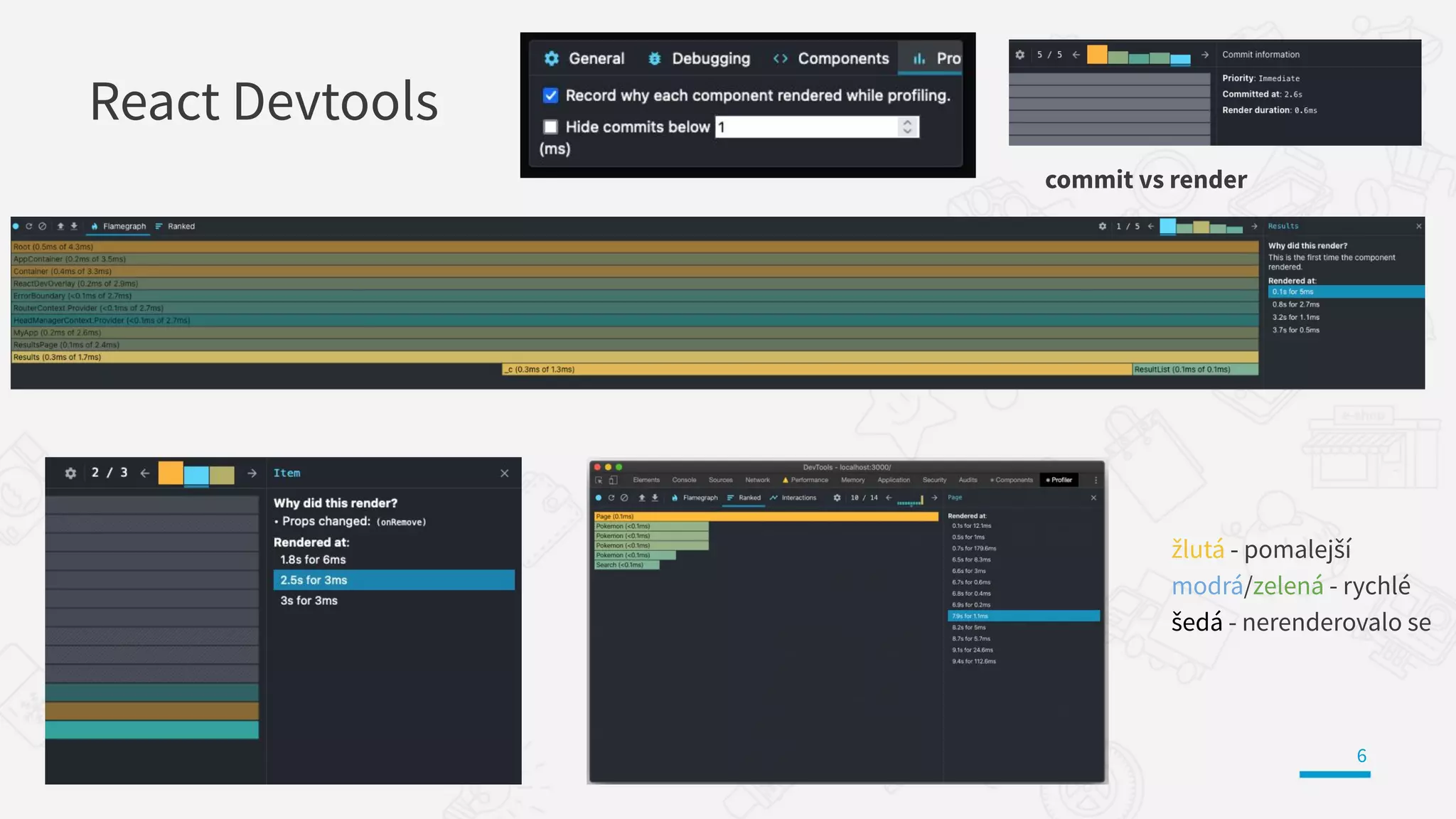 React premature performance optimization | PDF