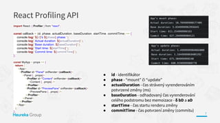 React premature performance optimization | PDF