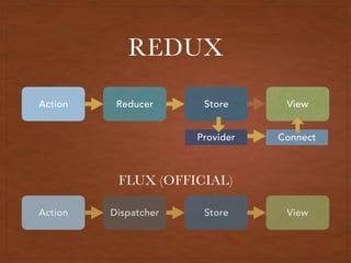 React&redux | PPT