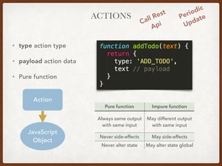 React&redux | PPT
